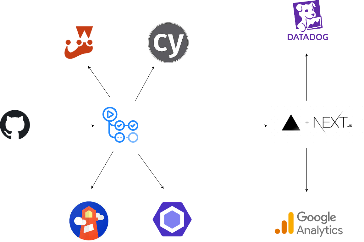 Cabiri & Commerce Layer: Pioneering the Future of Composable Commerce with Ashiba — Cabiri