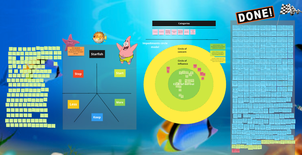 Running a Starfish Retrospective — Cabiri