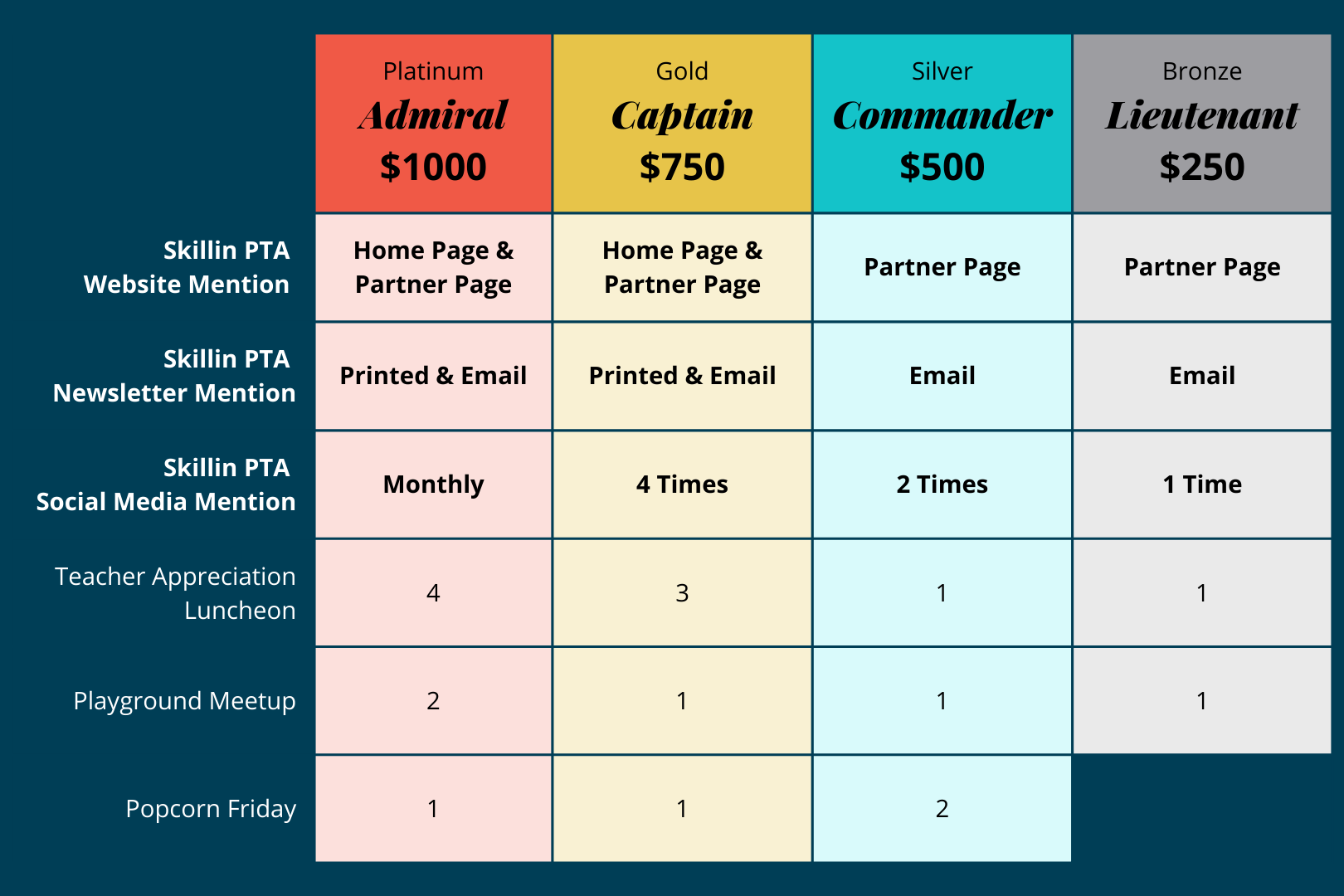 Become a Community Partner — Skillin School PTA