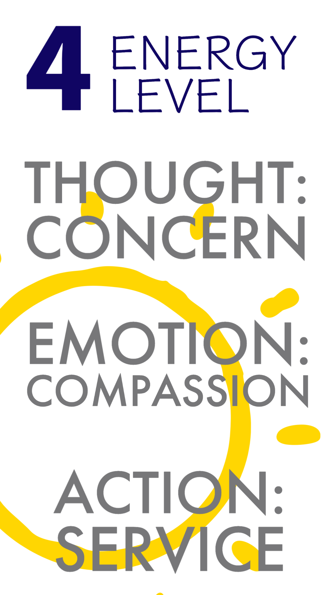 Energy Leadership — Lisa Bosse Coaching & Communication