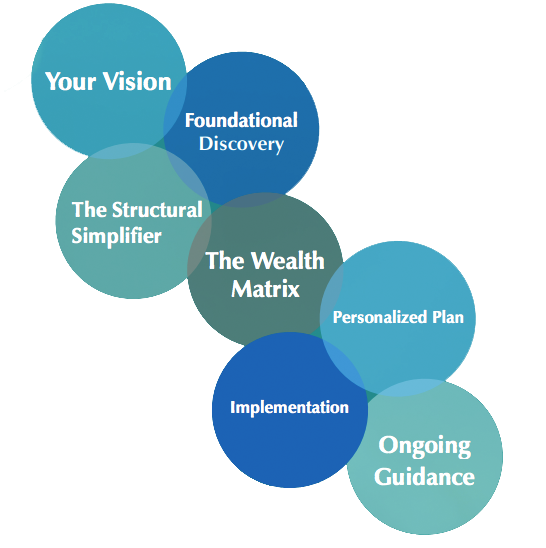 Fortress Financial Group