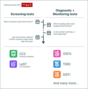 Getting Started with Motif – Schools — Motif