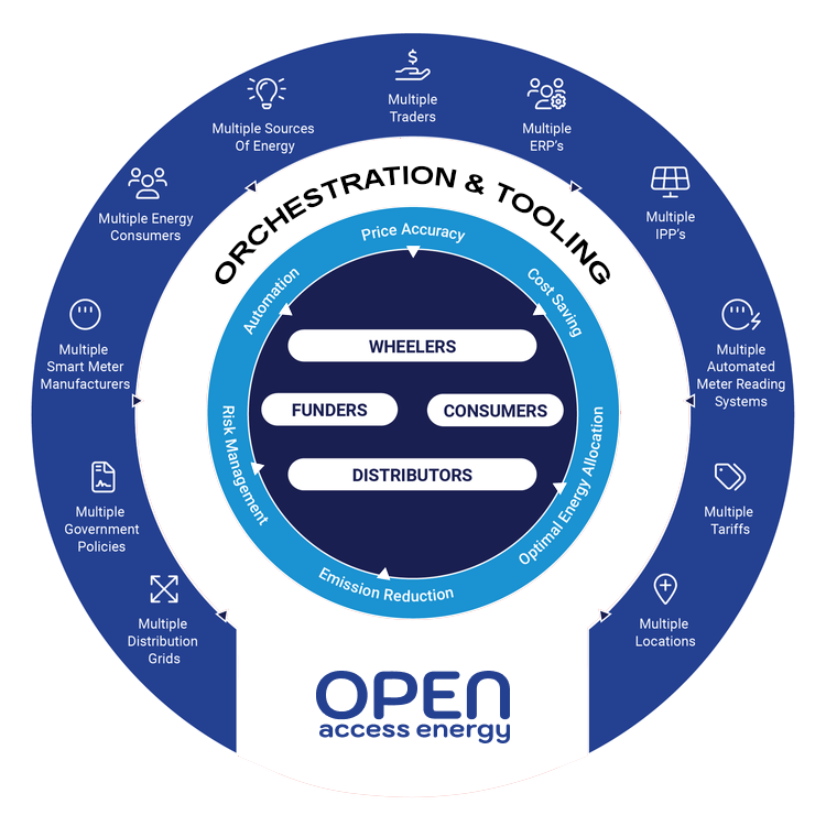 Open Access Energy