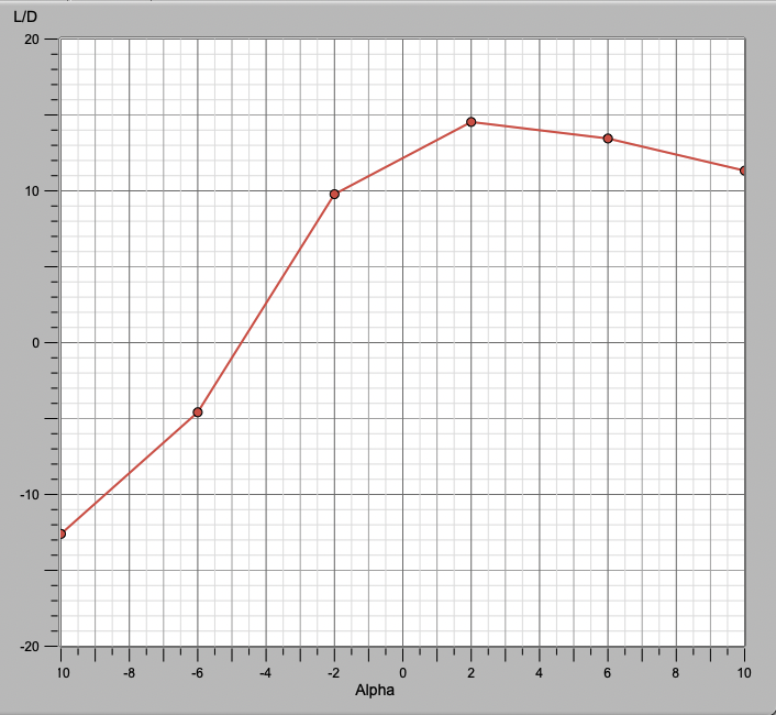 Titan Hawk - 1m Twin Boom — Titan Dynamics