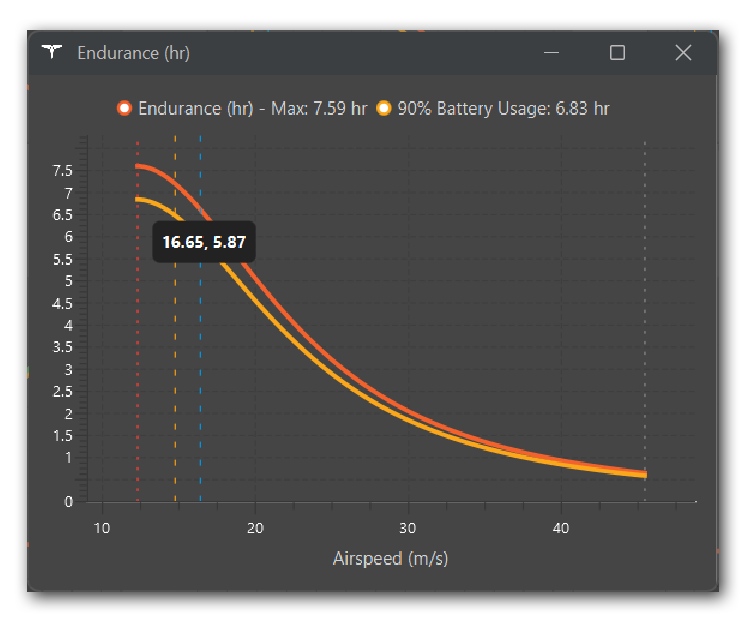 sUAS Performance Prediction Software — Titan Dynamics