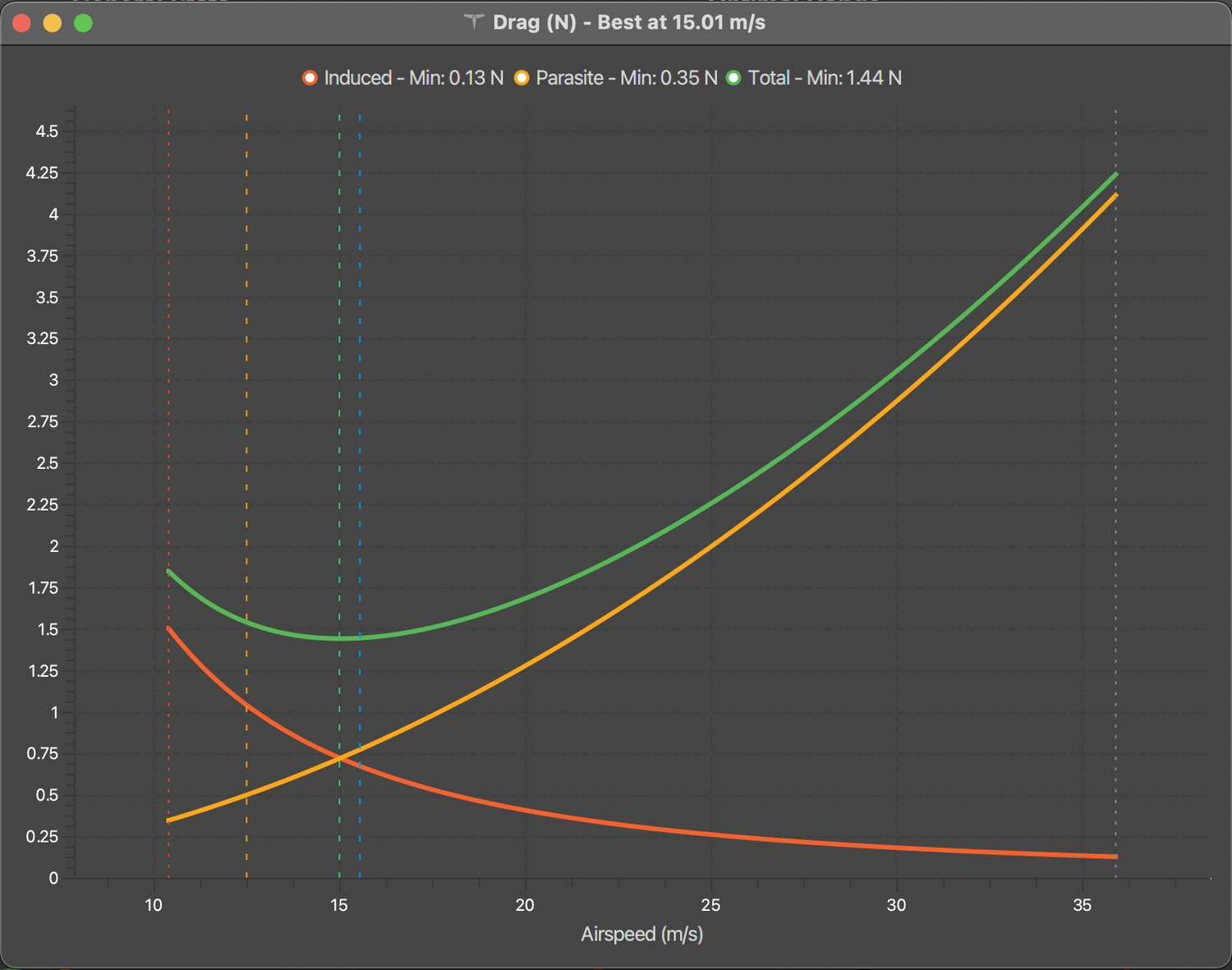 sUAS Performance Prediction Software — Titan Dynamics