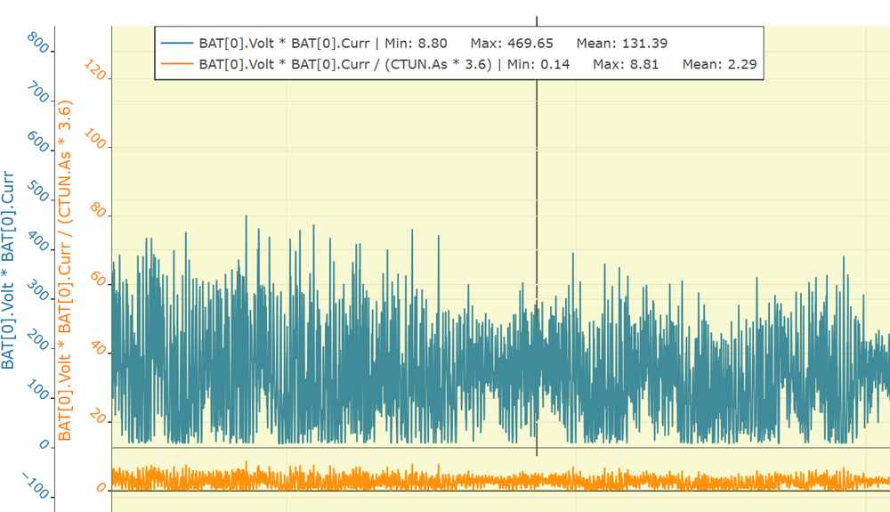 sUAS Performance Prediction Software — Titan Dynamics
