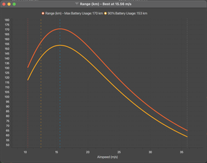 sUAS Performance Prediction Software — Titan Dynamics