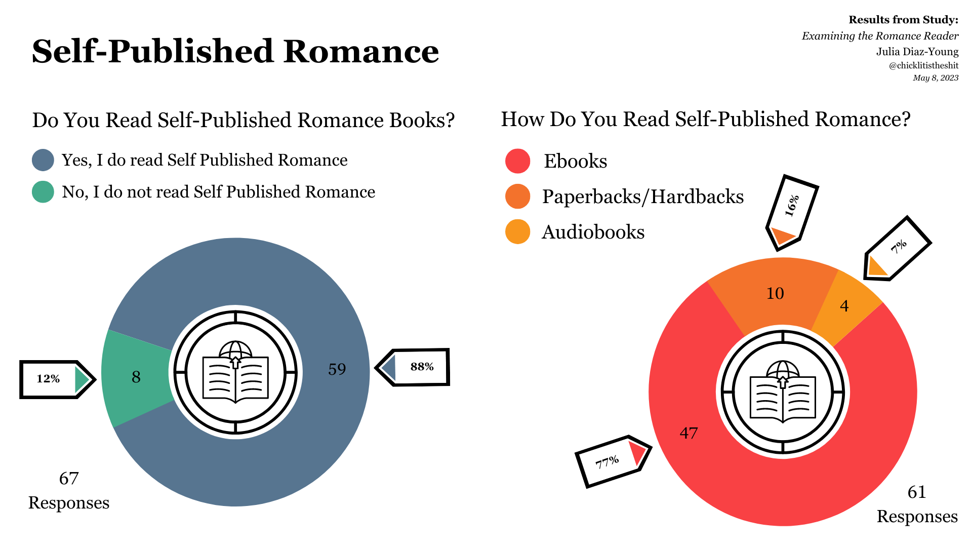 Self Publishing — Chick Lit Is The Sh*t