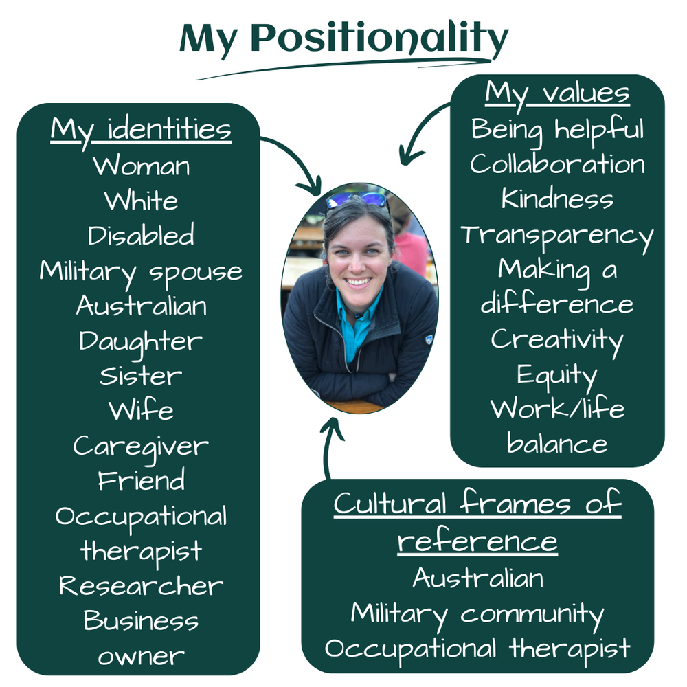 My positionality, and why it matters — The OT Birder