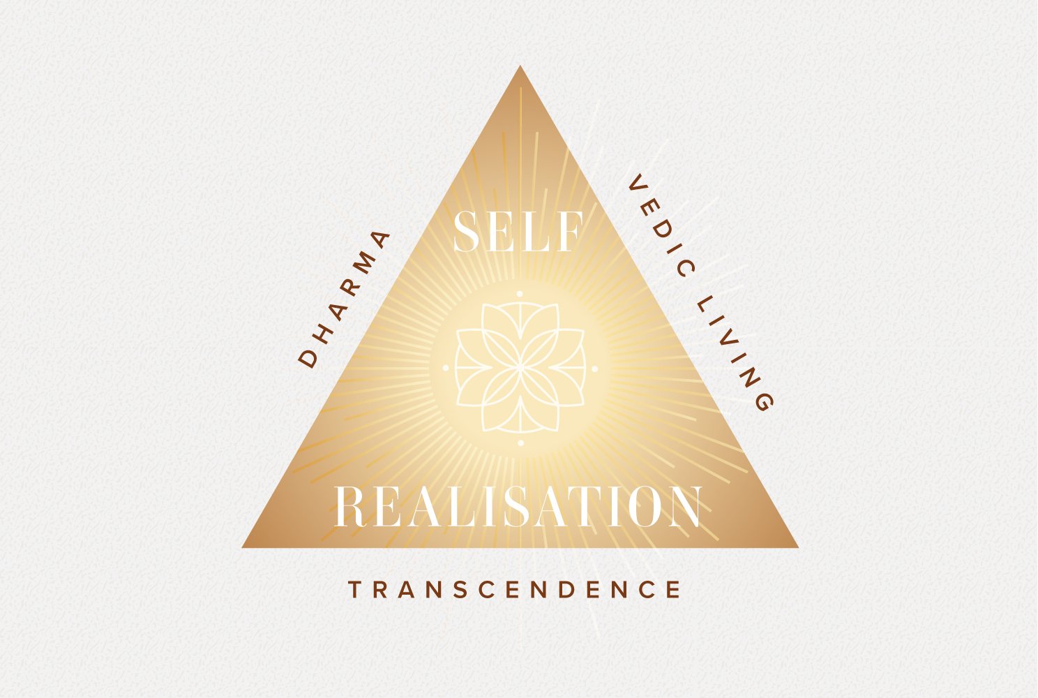 Dharmic Living - Ayurveda Health Wisdom