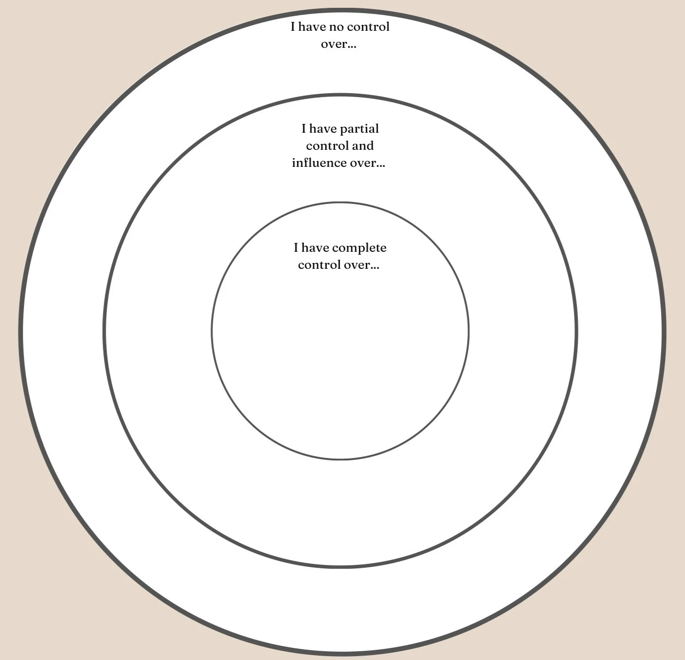 How can I feel more in control? — CLARE SUTTON COACHING