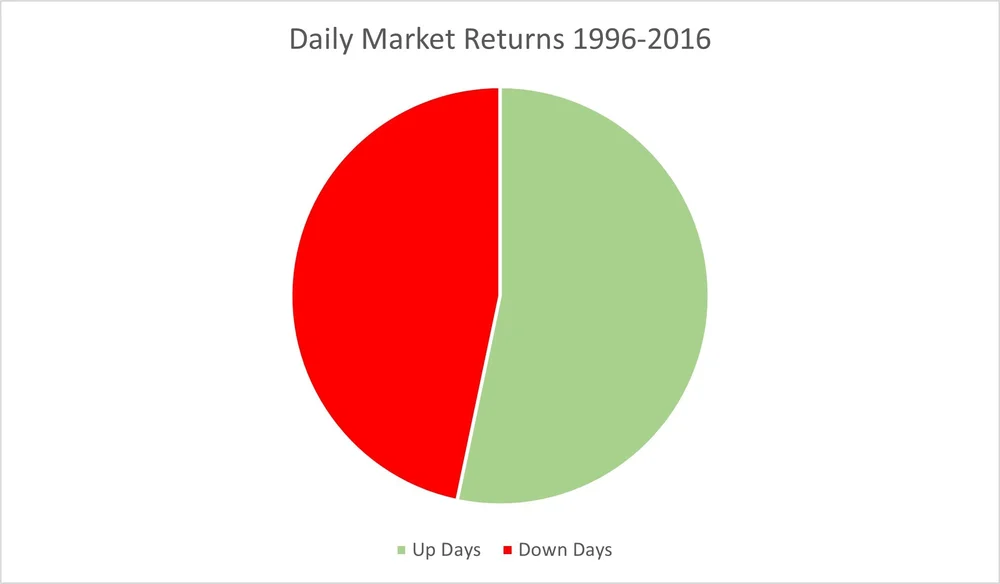 Removing Emotions from Investment Decision-Making — The Financial Cocktail