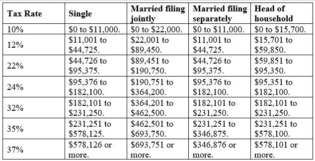 2023 and 2024 Tax Brackets — The Financial Cocktail