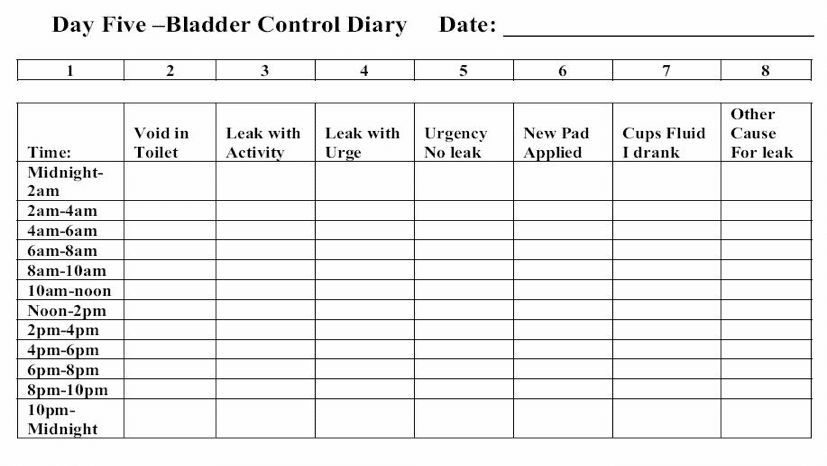 Paediatric pelvic physiotherapy – What to expect on the first ...