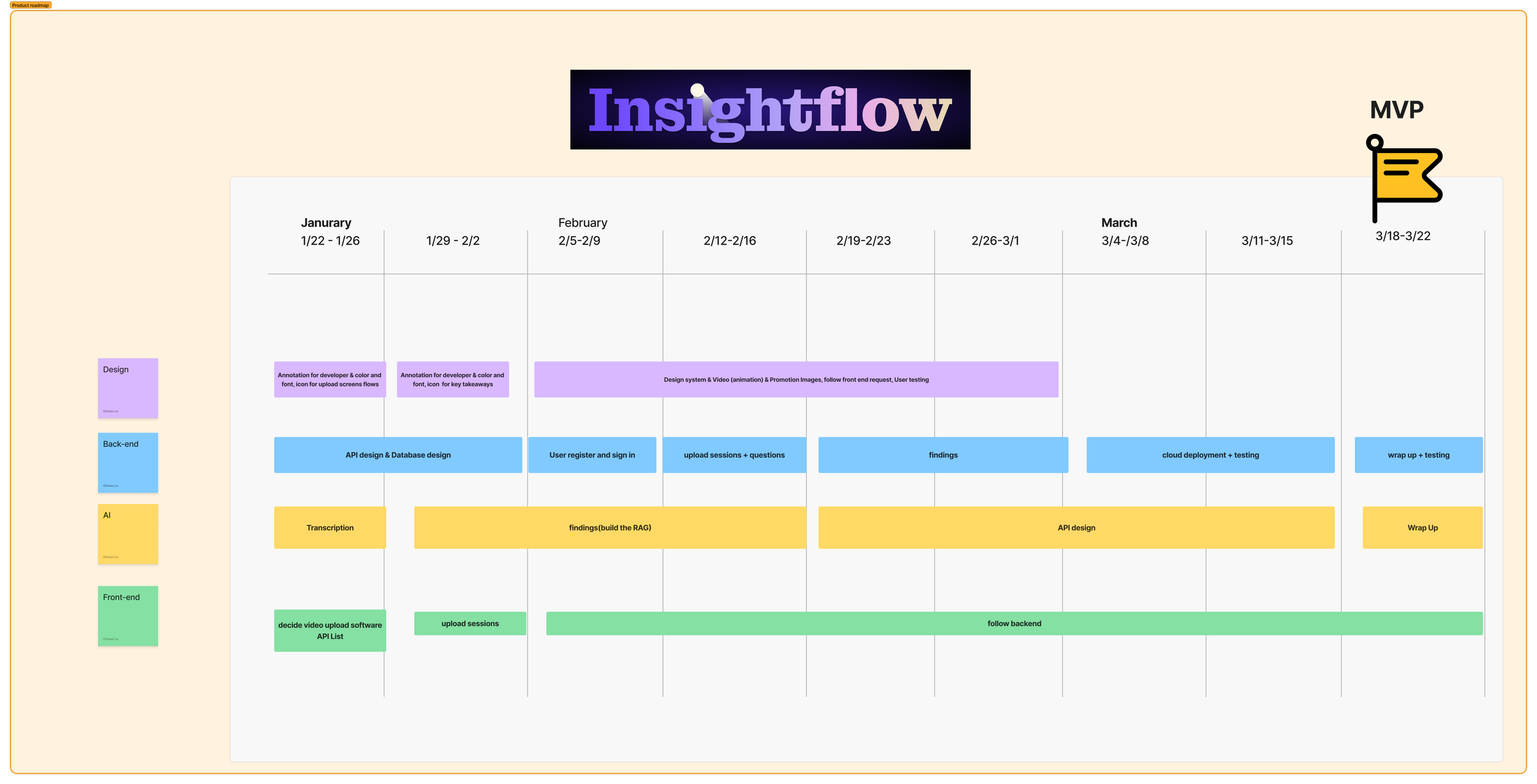 Insightflow — Oliveliuu