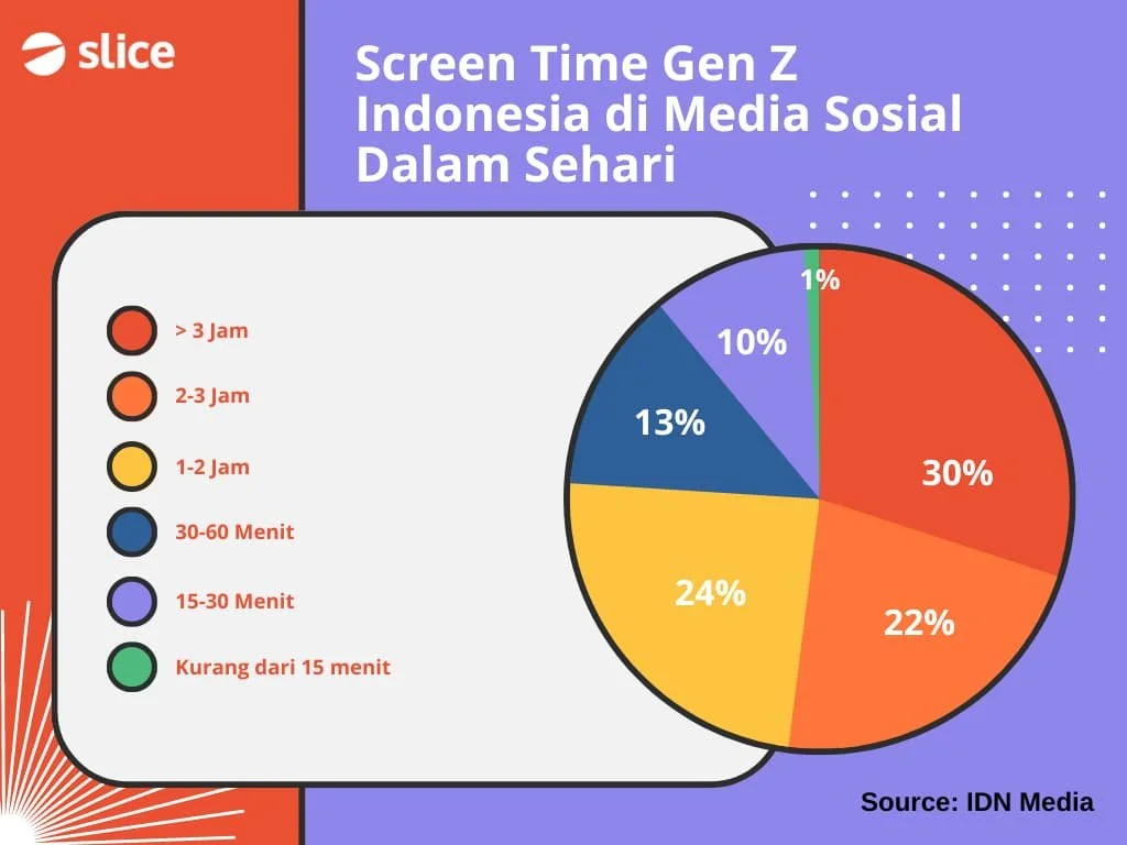 Menggaet Perhatian Gen Z Melalui Influencer Marketing