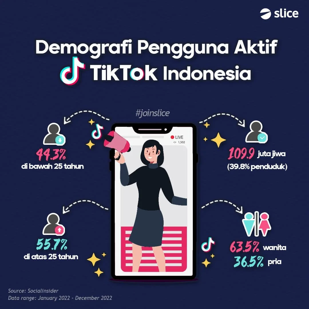 [EDISI 2023] Statistik Pengguna Media Sosial Indonesia Terbaru
