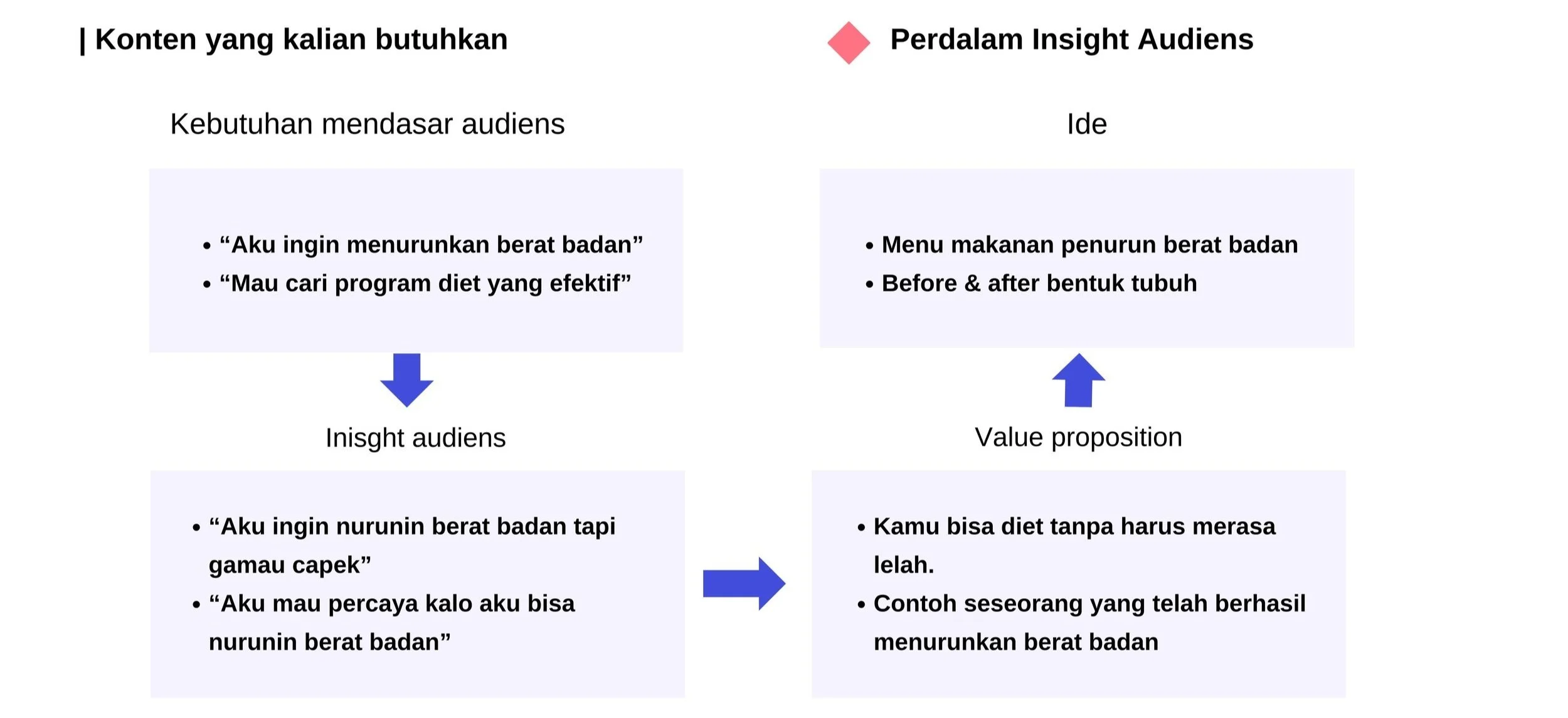Panduan Lengkap Instagram Insight 2024