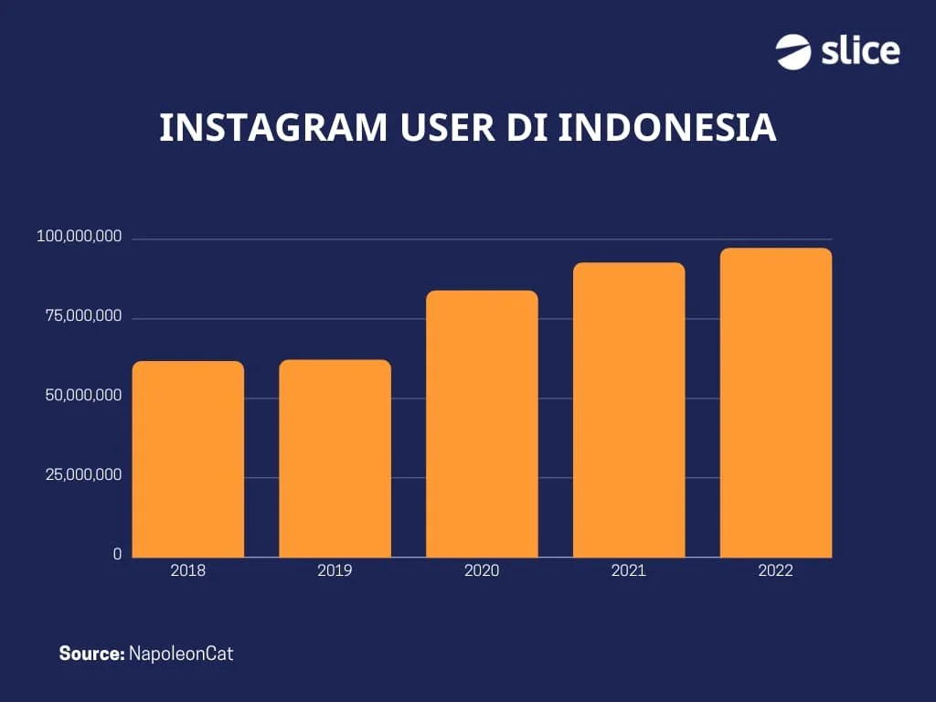 Panduan Lengkap Influencer Marketing di Instagram