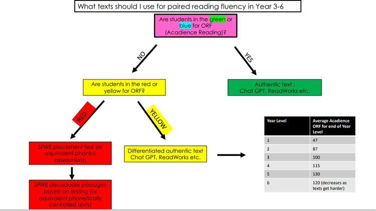Instructional Snippets — Reading Science in Schools