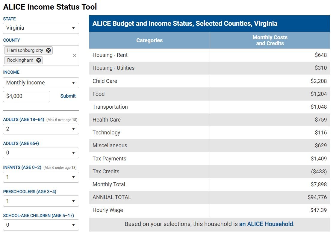 Am I ALICE — United Way of Harrisonburg and Rockingham County