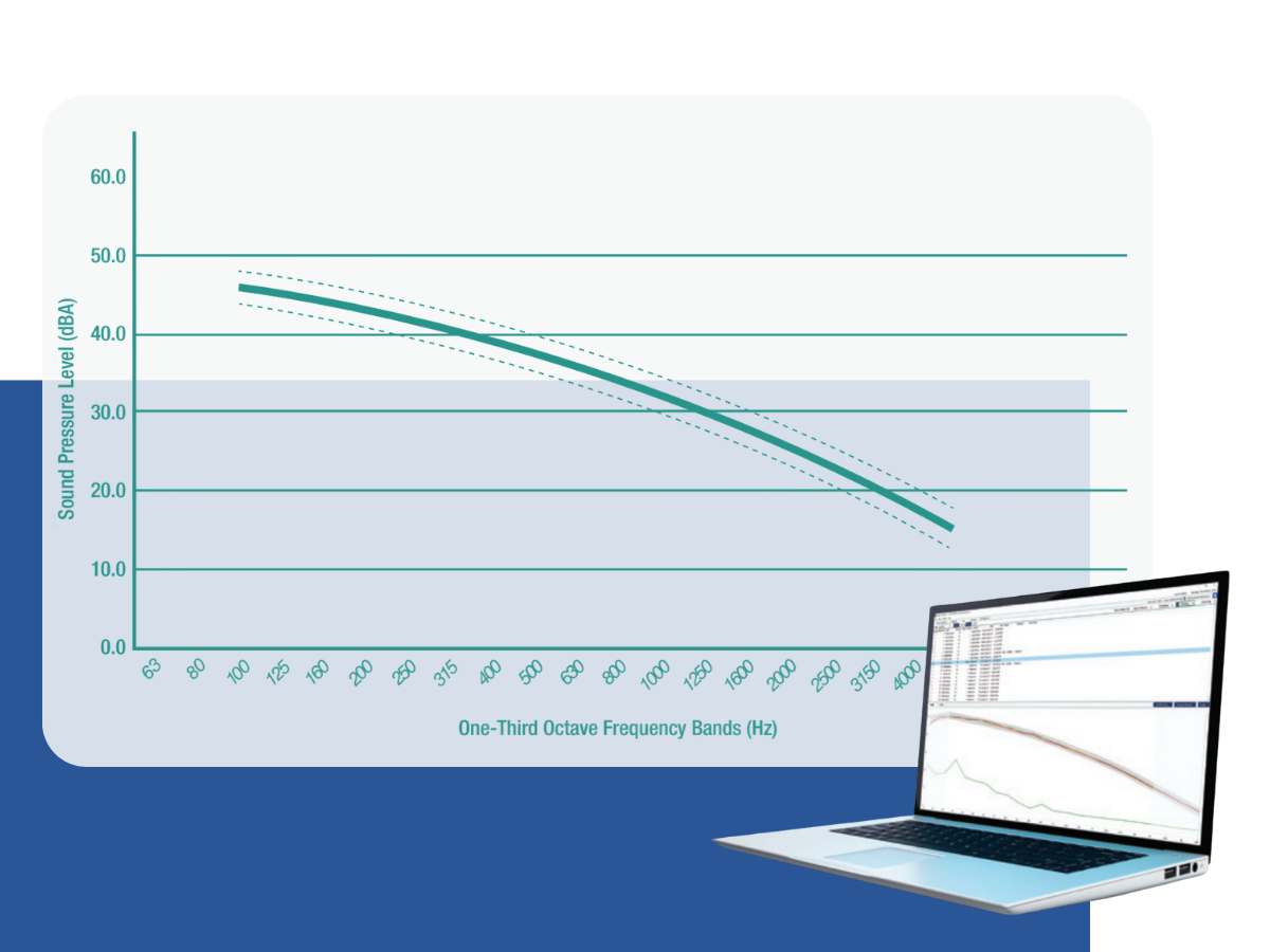 LogiSon Acoustic Network® - Sound Masking — SOUND-RITE INC.