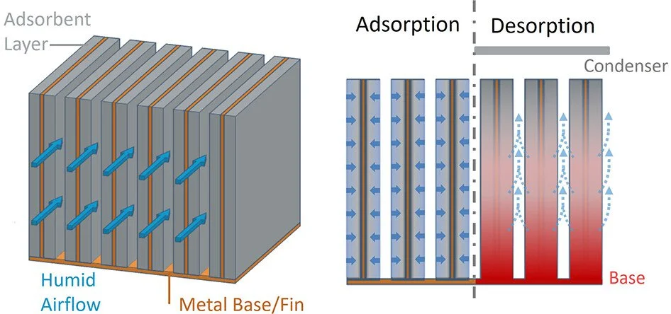Graeber Lab for Energy Research