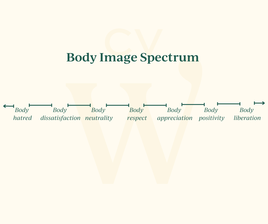 Body Image: What do I do with Negative Thoughts about Photos? — CV ...