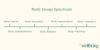 What is the Body Image Spectrum About? — CV Wellbeing