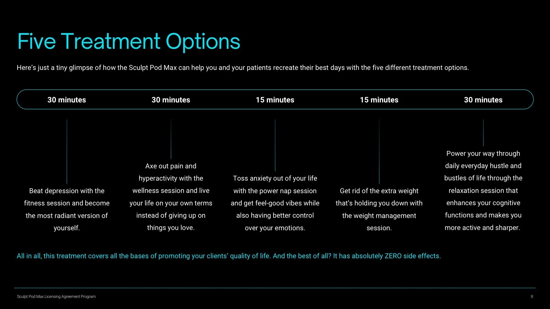 Own A Sculpt Pod Location- It All Begins With You!
