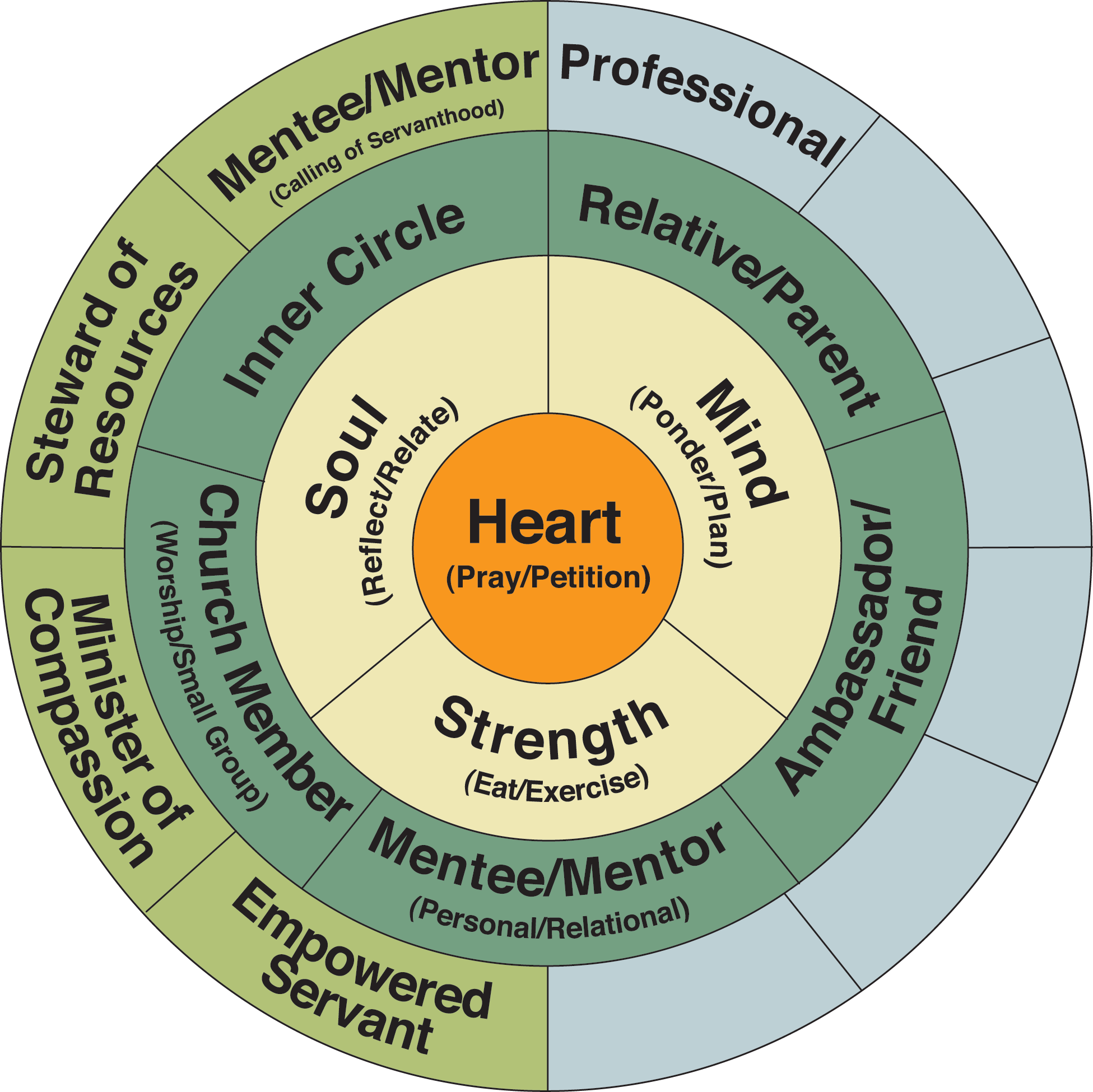 The Delta Course — LifeSpring Network