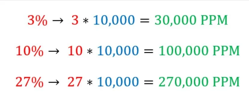 Dosing Explained: PPM, Percentage, and Dilution Ratios — AEssenseFresh