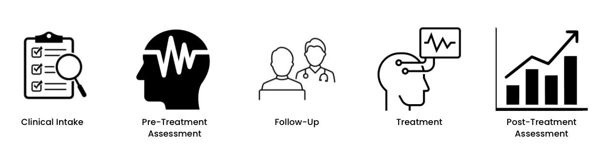 Advanced Brain Centers of VA