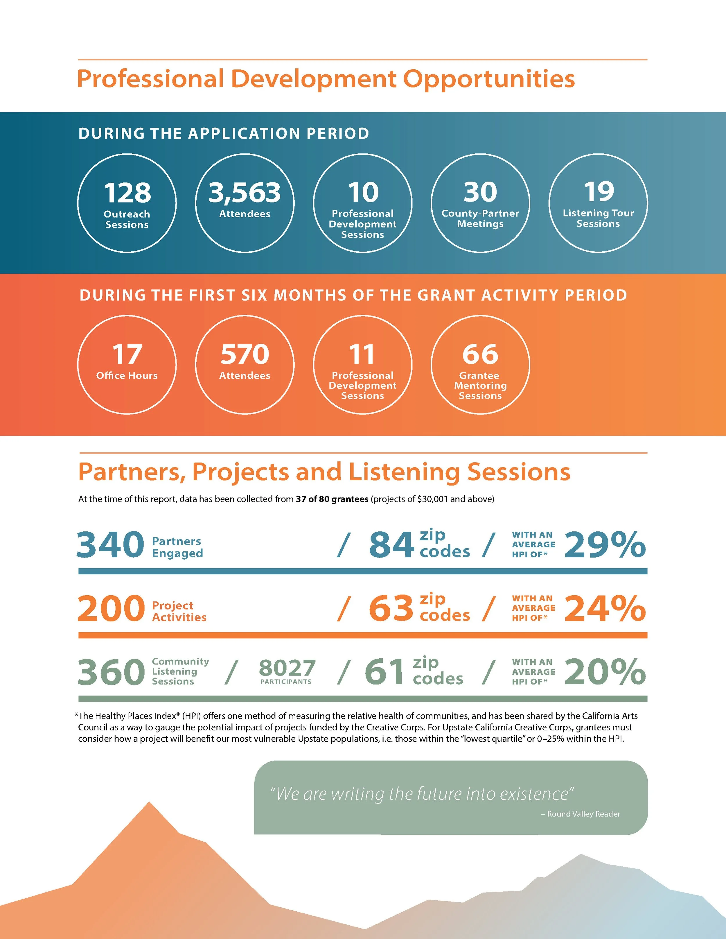 MIDPOINT IMPACT REPORT — UPSTATE CREATIVE CORPS