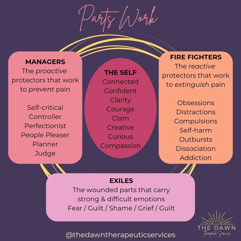 Parts Work in Trauma Therapy — The Dawn Therapeutic Services