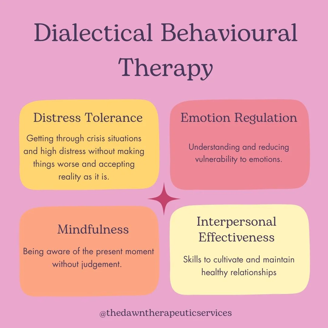 Demystifying Dialectical Behavioural Therapy (DBT) — The Dawn ...