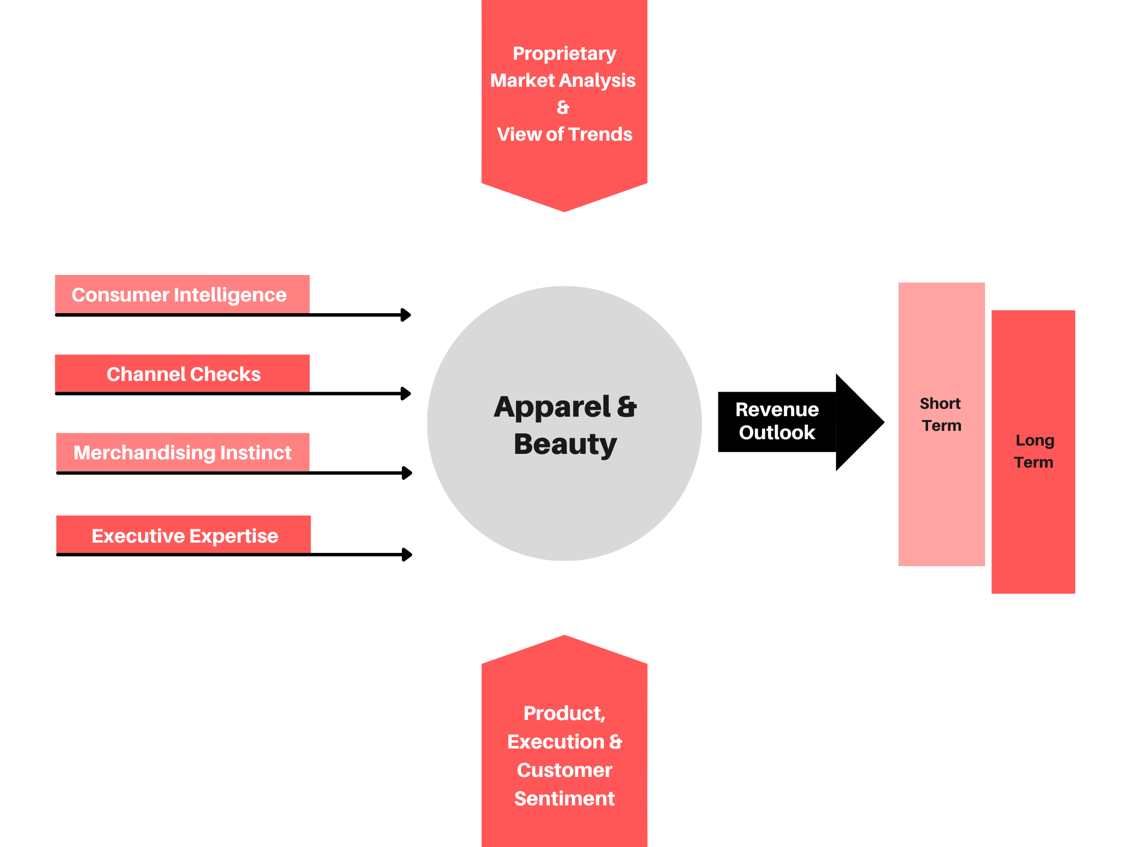 Methodology — Real Street Retail Research