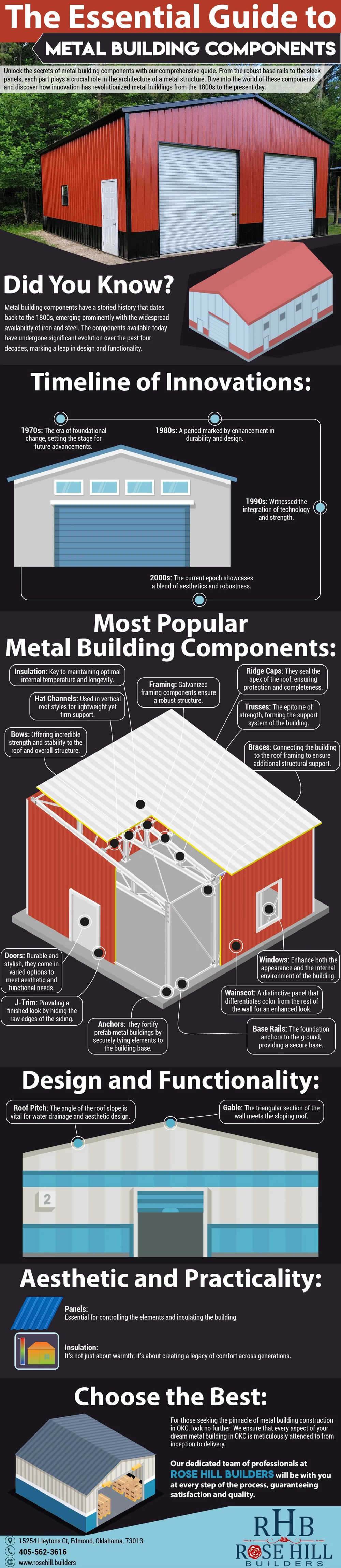 The Essential Guide to Metal Building Components: Infographic — Rose ...