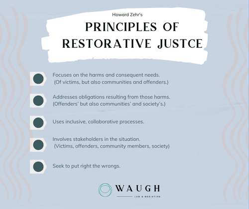 Introduction to Restorative Justice — Brenda Waugh Law & Mediation | DC ...
