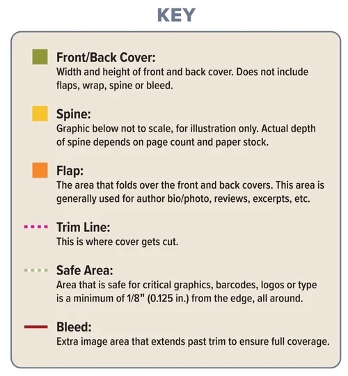 French Flap Cover Diagram | MyBookPrinter Home