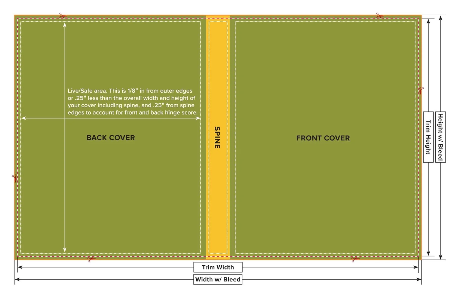 Softcover Diagram (Perfect) | MyBookPrinter Home