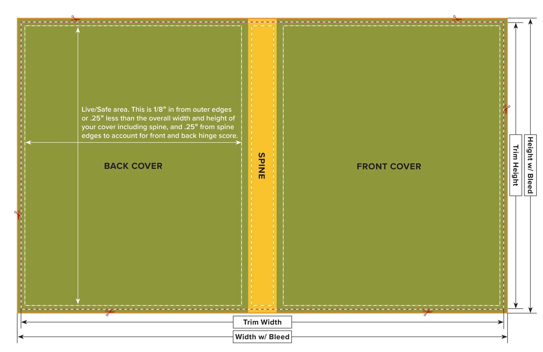 Softcover Diagram (Perfect) | MyBookPrinter Home