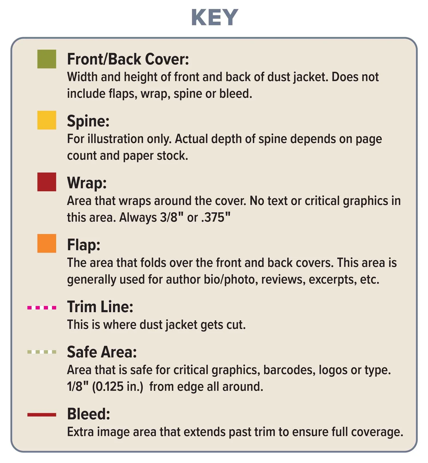 Dust Jacket Cover Diagram | MyBookPrinter Home