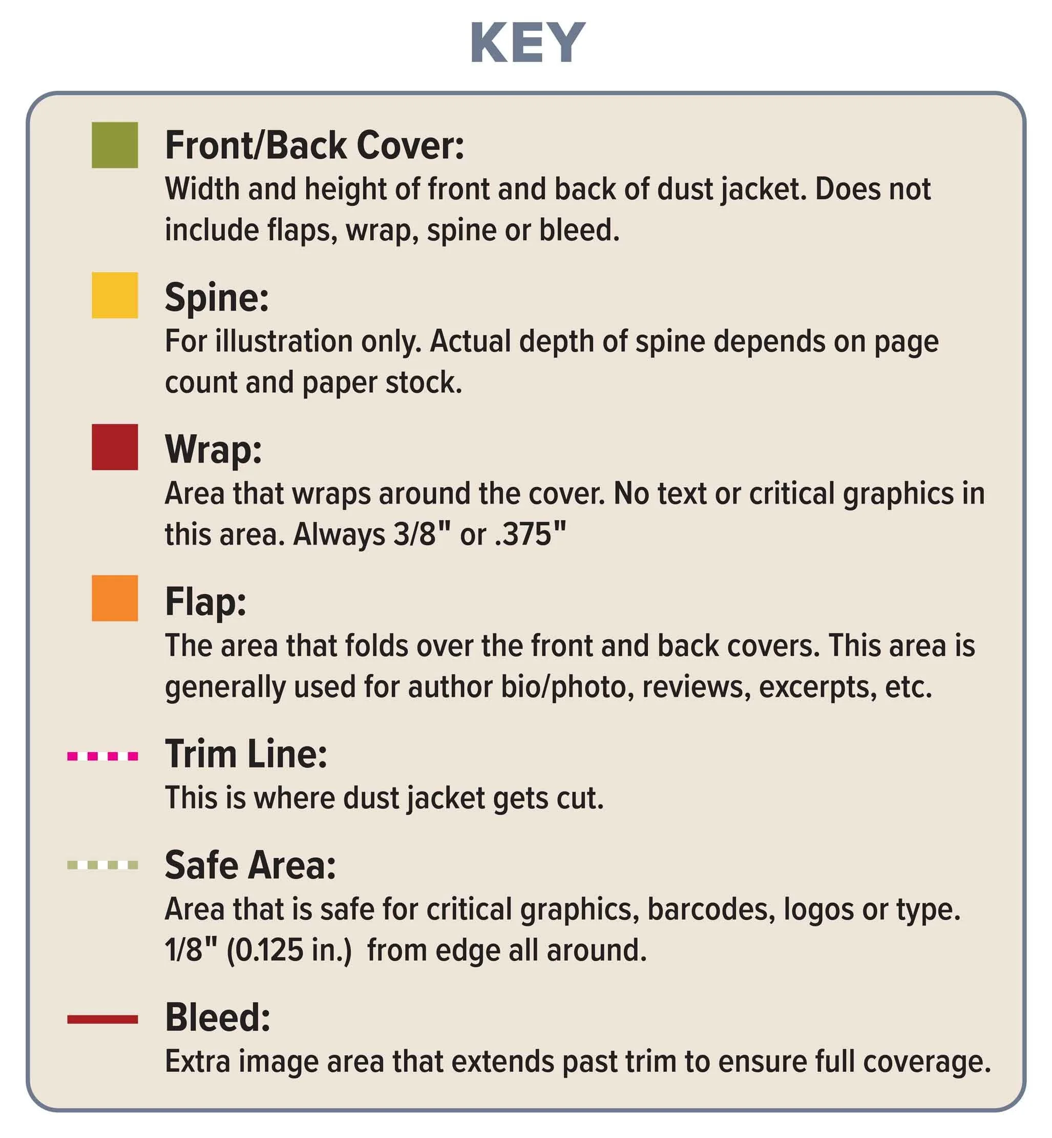 Dust Jacket Cover Diagram | MyBookPrinter Home