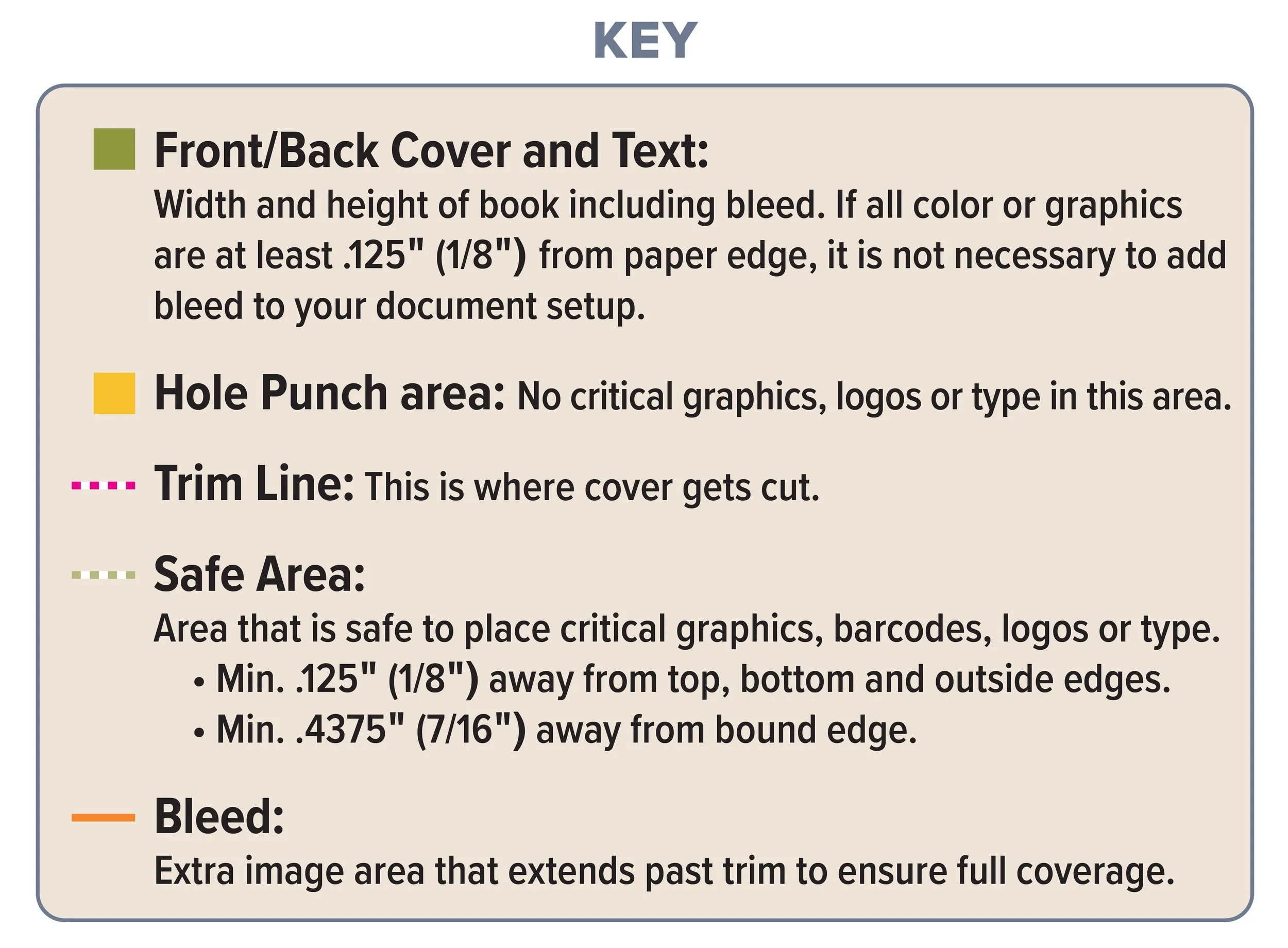 Coil Bound Cover Diagram | MyBookPrinter Home