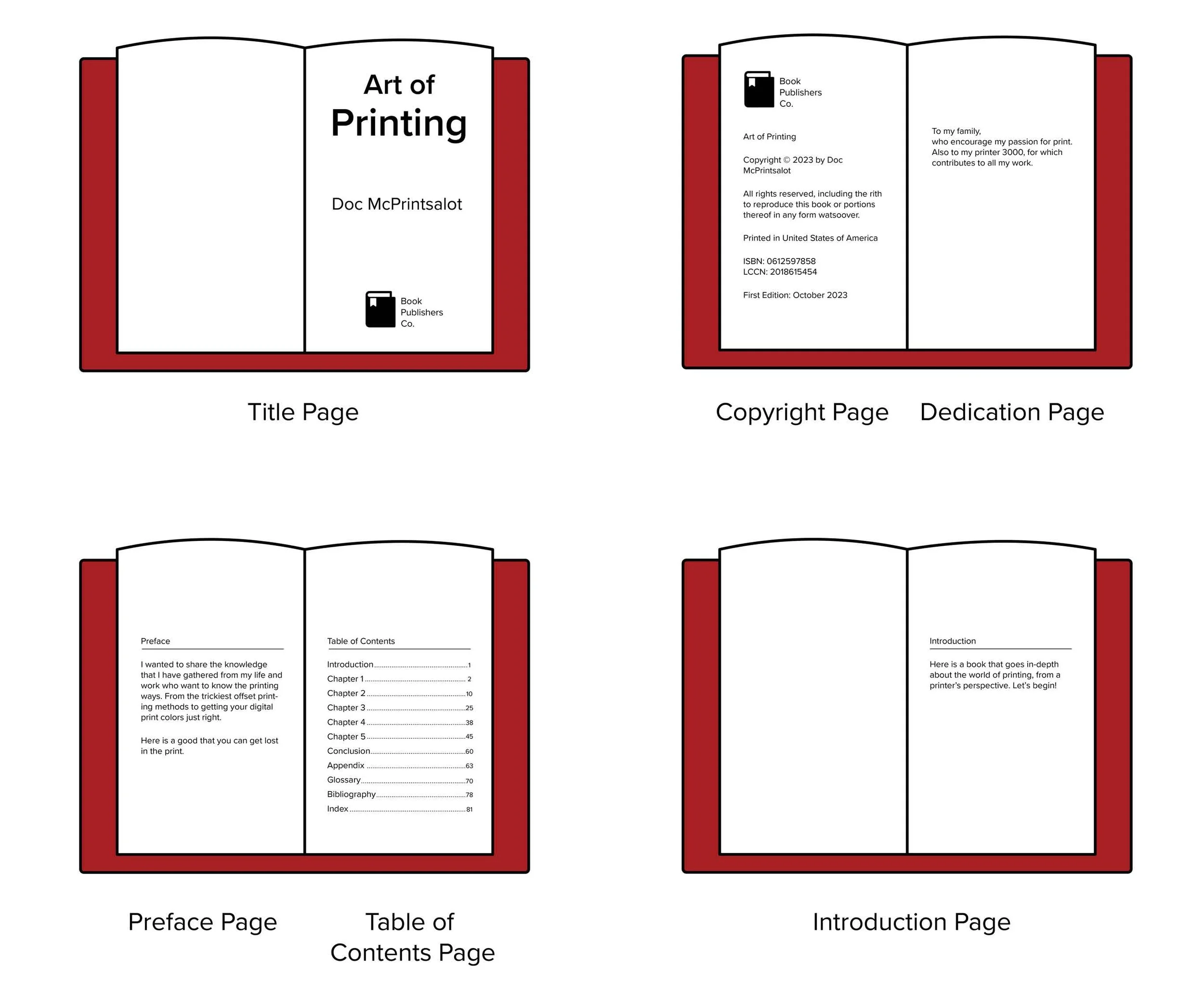 Author Insights: Common Sections of a Book | MyBookPrinter Home