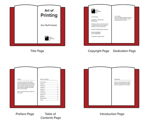Author Insights: Common Sections of a Book | MyBookPrinter Home