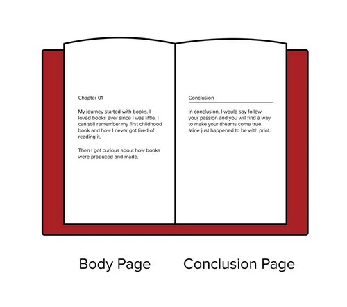 Author Insights: Common Sections of a Book | MyBookPrinter Home