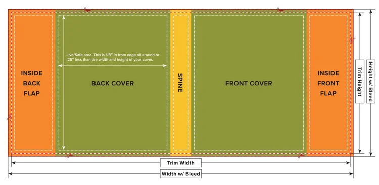 French Flap Cover Diagram | MyBookPrinter Home